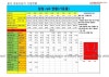 Sq인증 5스타 설비가동율 엑셀통계 품질실적 연간 유형별 불량 유효성 평가통계 고객불량 품질비용 지출 통계 설비 보존율